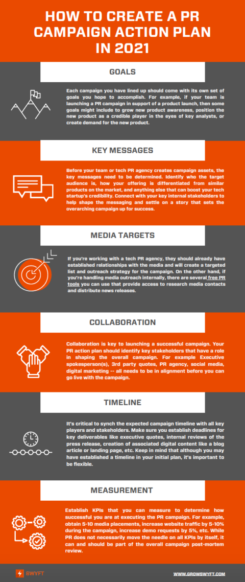 How to create a PR campaign action plan in 2021 - Swyft